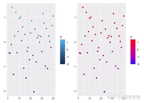 ggplot2 r语言中的配色方法汇总（Ⅲ）：ggplot2的颜色标度函数 知乎