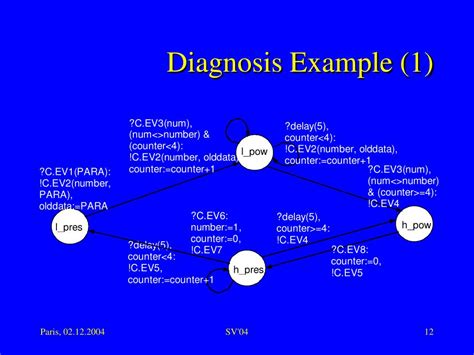 ppt a concept for testing and diagnosis of embedded systems based on