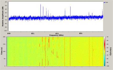 Rf Data Analytics Another Idea Which Time Has Come Cots Journal