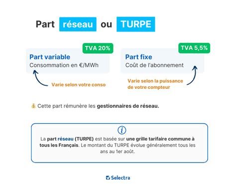 💡 Décrypter Le Coût De 1000 Kwh Essentiel à Savoir 💰