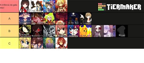 RPG Maker Wolf Editor Horror And Not Games Tier List Community
