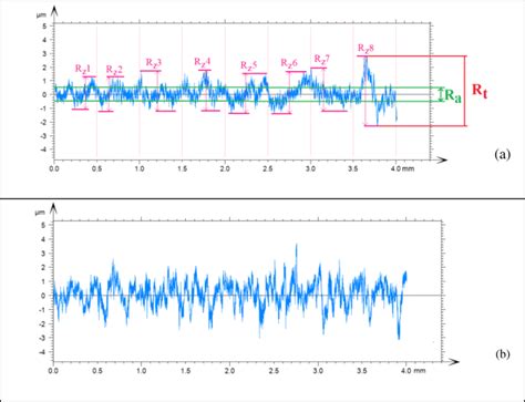 Profilometer Trace Of Surface Roughness D 127 Mm Z 02 Mm And