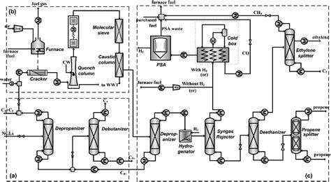 Ethane Cracker Process Flow Diagram Wiring Site Resource