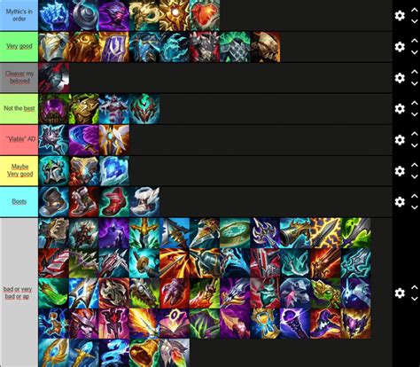 Subjective Items Tierlist For 1310 Legendary Tier As A Whole And