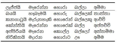 Figure 2 From Improving Sinhala Hate Speech Detection Using Deep Learning Semantic Scholar