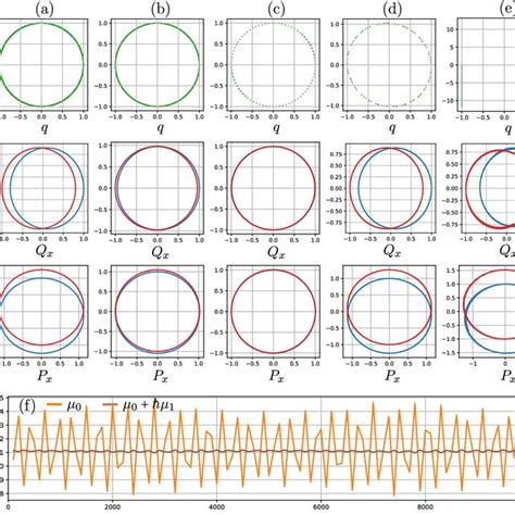 numerical solutions of the hidden variable newtonian gravity example