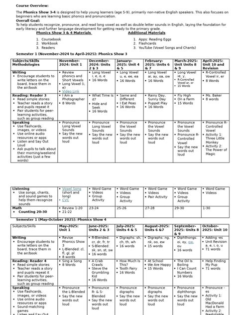 K3 Levelcourse Overview Phonics Show 3 4 Pdf Phonics Linguistics