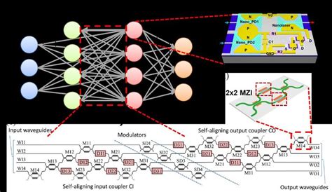 A Proposed Nano Optoelectronic Neural Network 3 Layer Example