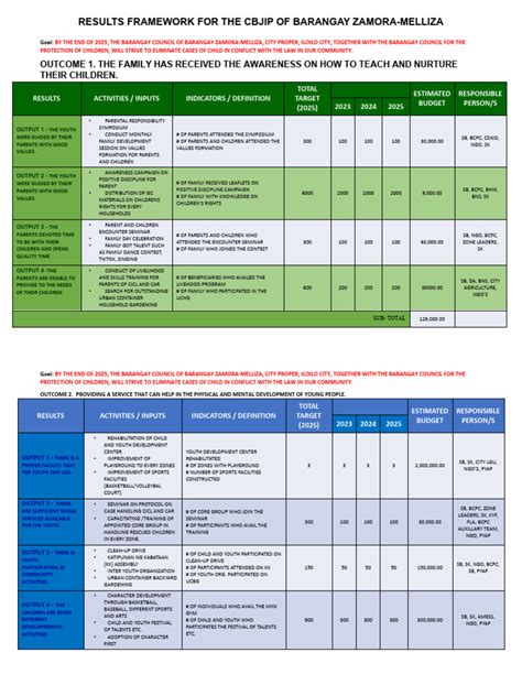 Sample Results Framework For The Cbjip Of Barangay Kauswagan Autorecovered Pdf