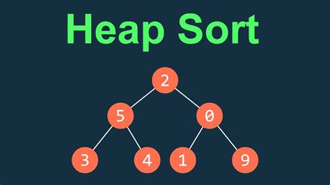 Heap Sort Visually Explained Sorting Algorithm Heaps Youtube