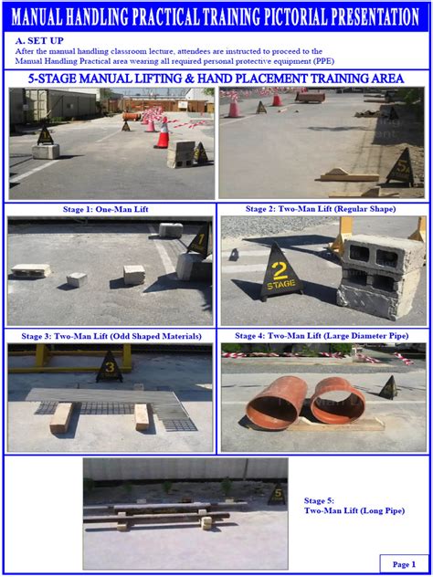Training Module Manual Handling Practical Pdf