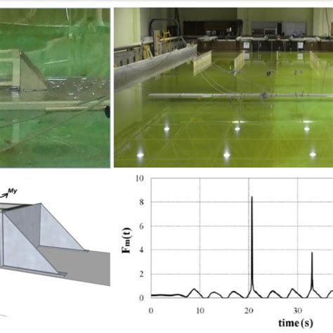 Piled Moored Breakwaters Analysis In The Multidirectional Wave Basin A Download Scientific
