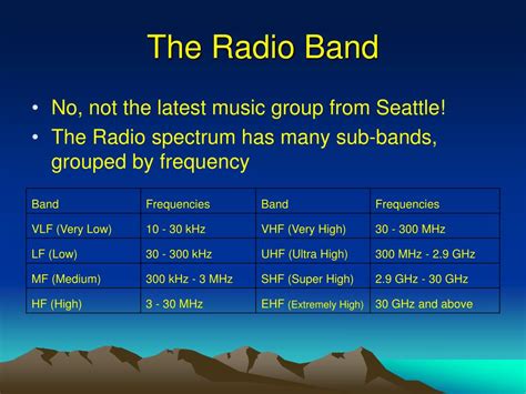 Ppt Radio Waves Powerpoint Presentation Free Download Id 6742175