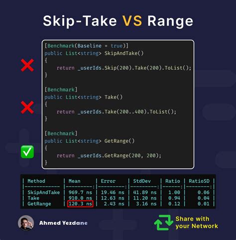 dotnet performance csharp codingtips listgetrange ahmed yezdane