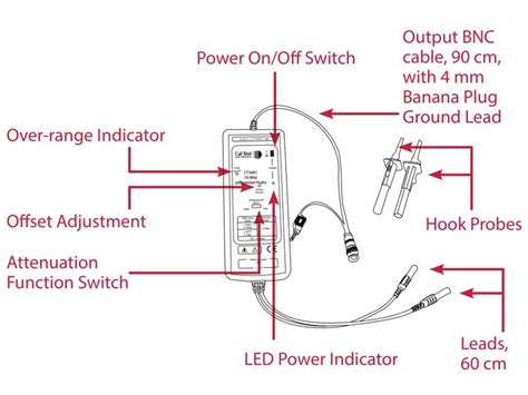 Cal Test CT3681 70 MHz High Voltage Differential Probe With 2 Hook Probes TEquipment
