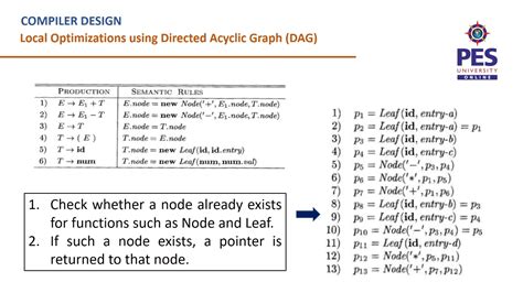 Local And Global Optimization On Vimeo