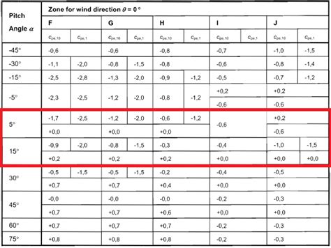En 1991 1 4 Wind Load Calculation Example Skyciv