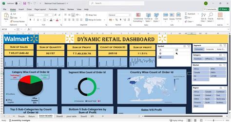 Exceldashboard Dataanalytics Walmartproject Dashboarddesign Kpis Pivottables