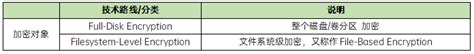 Linux内核安全技术——磁盘加密技术概述和ecryptfs详解 知乎