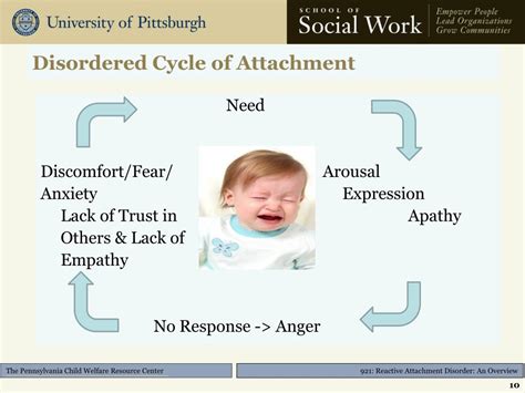 Ppt Understanding Reactive Attachment Disorder Rad Causes