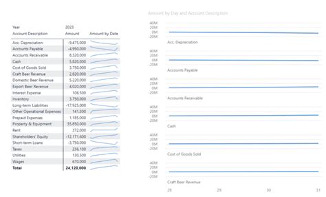 How To Create Sparklines In Power Bi
