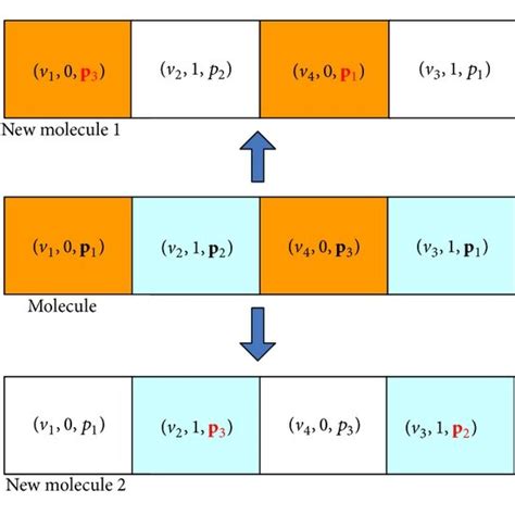 A Dag Model B Heterogeneous Computation System Model Download
