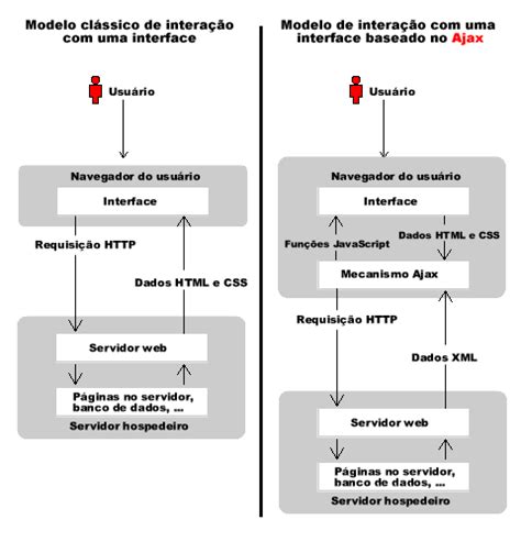 curso imasters web sites com ajax capítulo 4 introdução ao ajax