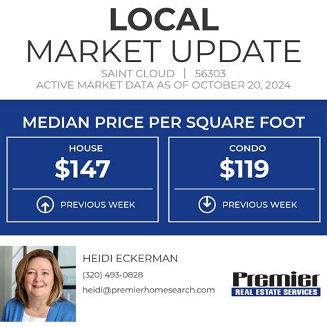 Heidi Eckerman Gri On Linkedin This Metric Tells Us About The Middle