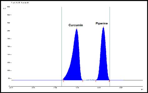 Hptlc Chromatogram Showing Separation Of Bands At Different R F Values