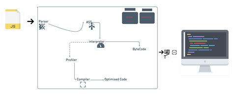 Javascript Foundation — Inside The V8 Engine By Allan Sendagi Medium