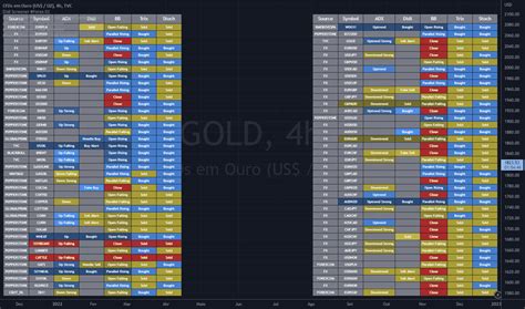Screener Indicators And Signals TradingView