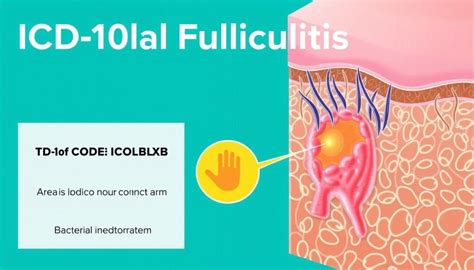 Icd 10 Code For Folliculitis Understanding The Diagnosis