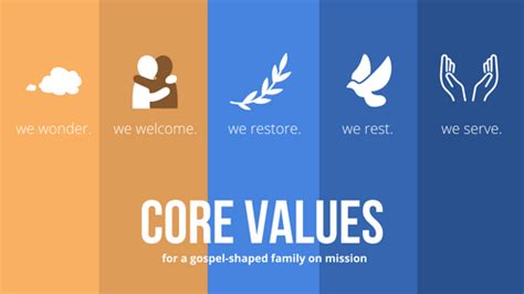 Lakeside Church Core Values