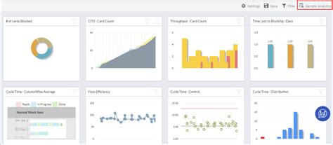 Analytics Swiftkanban Knowledge Base