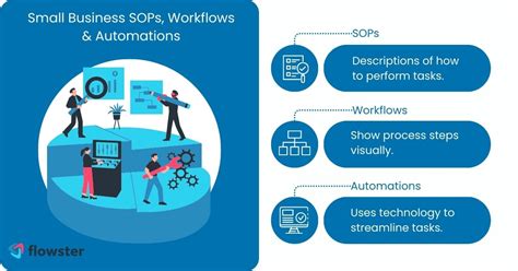 5 ways sops workflows and automation can supercharge your small