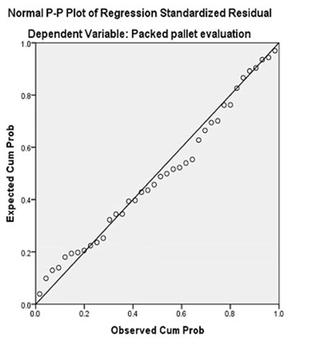 Predicted Probability Plot For 9 Variables Download Scientific Diagram