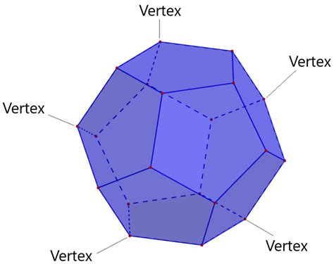 Faces Edges And Vertices Of A Dodecahedron Neurochispas