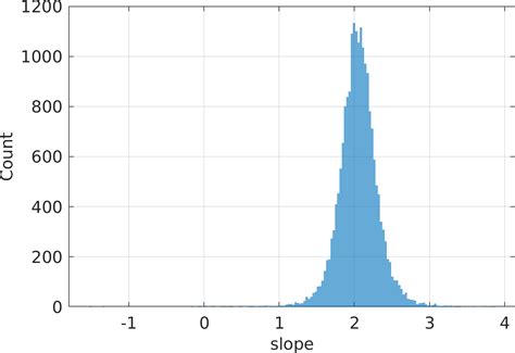 Paramonte Matlab 300 Filecontentschaindram Class Reference