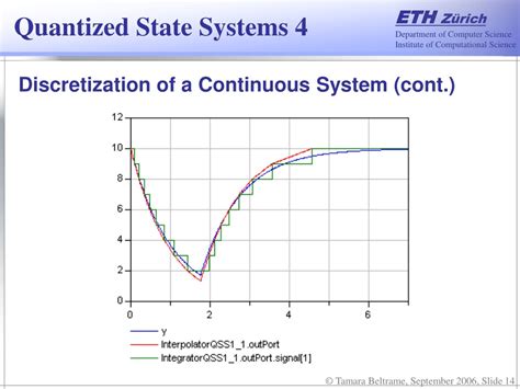Ppt Quantized State System Simulation In Dymolamodelica Using The