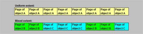 from the very start of the page so the start of any row can be found
