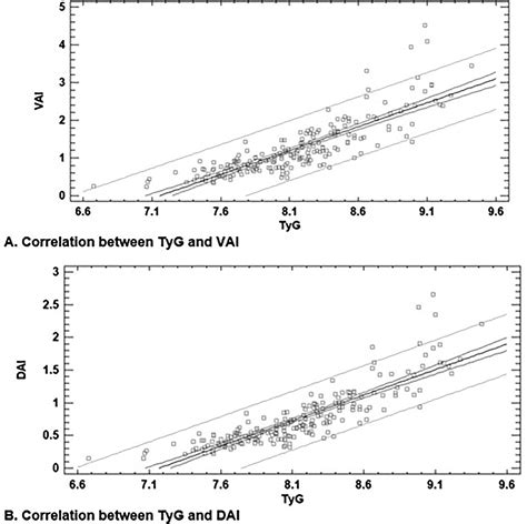 Association Of The Triglyceride Glucose Index With Visceral Adiposity And Insulin Resistance In