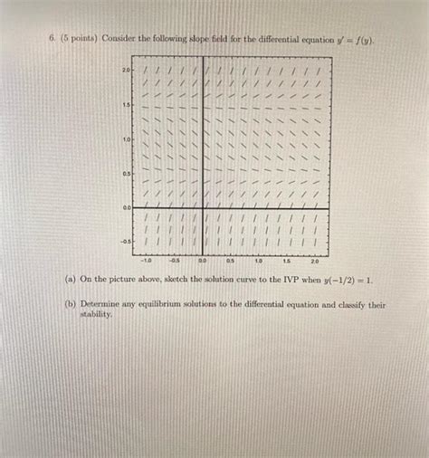 solved 6 5 points consider the following slope field for