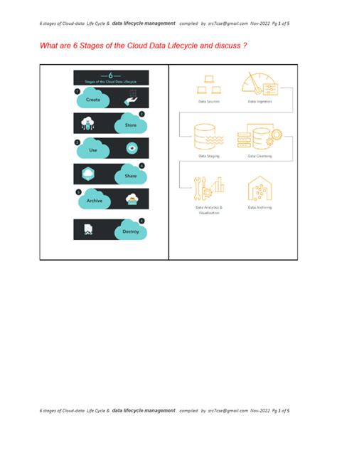 6stages Of The Cloud Data Lifecycle Data Lifecycle Management