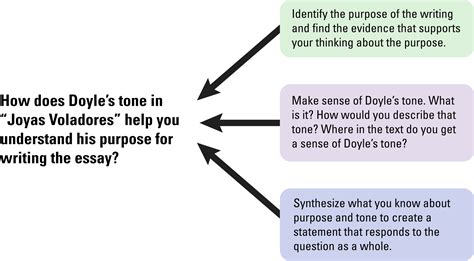 Digging Into Analysis Tasks Bridges To Learning