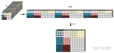 Deformable Convolution可变形卷积pytorch版代码逐行解读非常详细 知乎