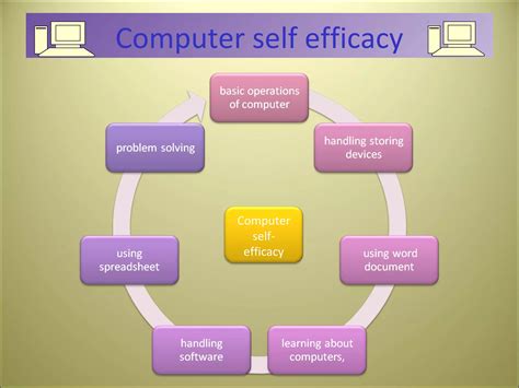 Computer Self Efficacy Ppt