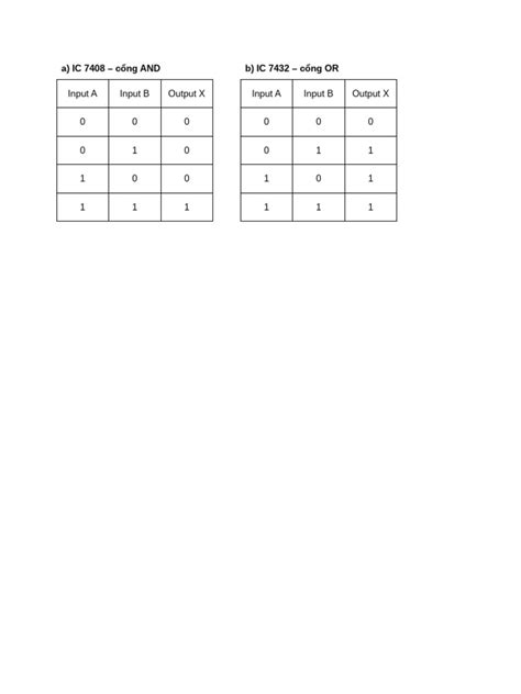 Truth Table Pdf