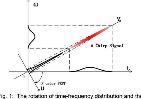 Figure 1 From A Fast And Robust Blind Chromatic Dispersion Estimation Based On Fractional