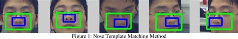 Figure 1 From Face Tracking Using Camshift In Head Gesture Recognition System Semantic Scholar
