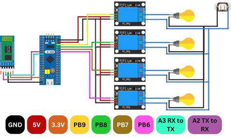 Stm32 Bluetooth Home Automation With Feedback Stm32cubeide